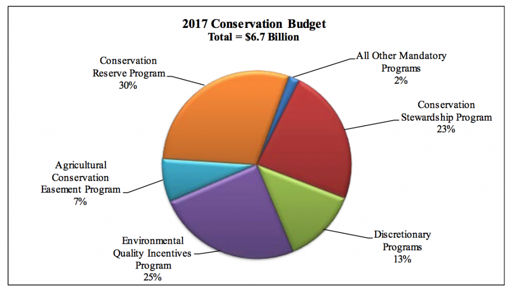 Agricultural Appropriations: Mostly "Mandatory," Nutrition Related ...