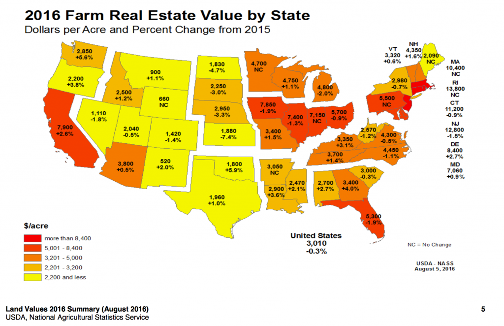 Upper Midwest Land Values - Farm Policy News