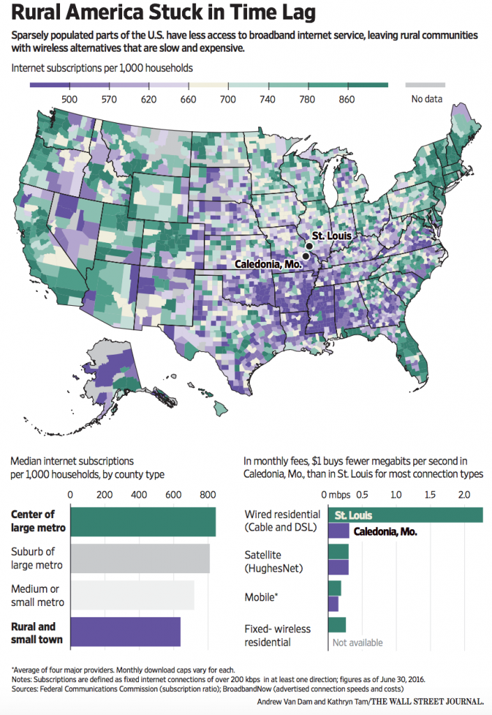 Rural America "Stranded in the Dial-Up Age," Rural Broadband Issues ...