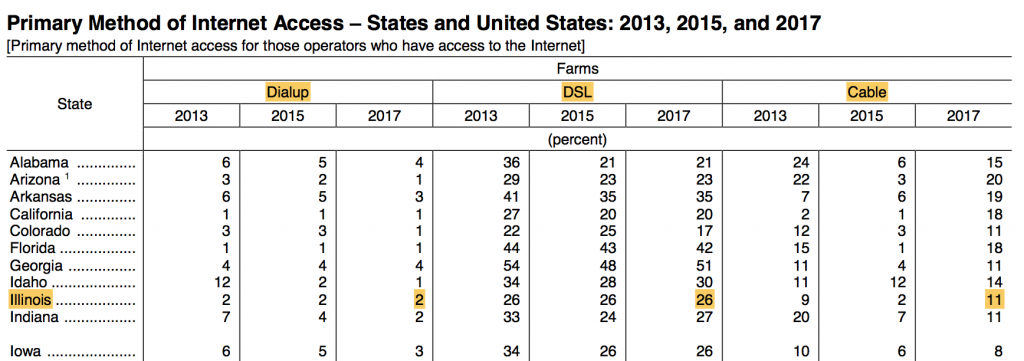 Rural Broadband Issues- Farms Connecting to the Internet - Farm Policy News