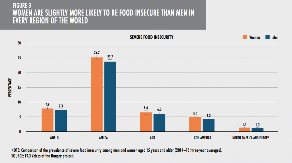 FAO Report: Global Hunger is on the Rise Again - Farm Policy News