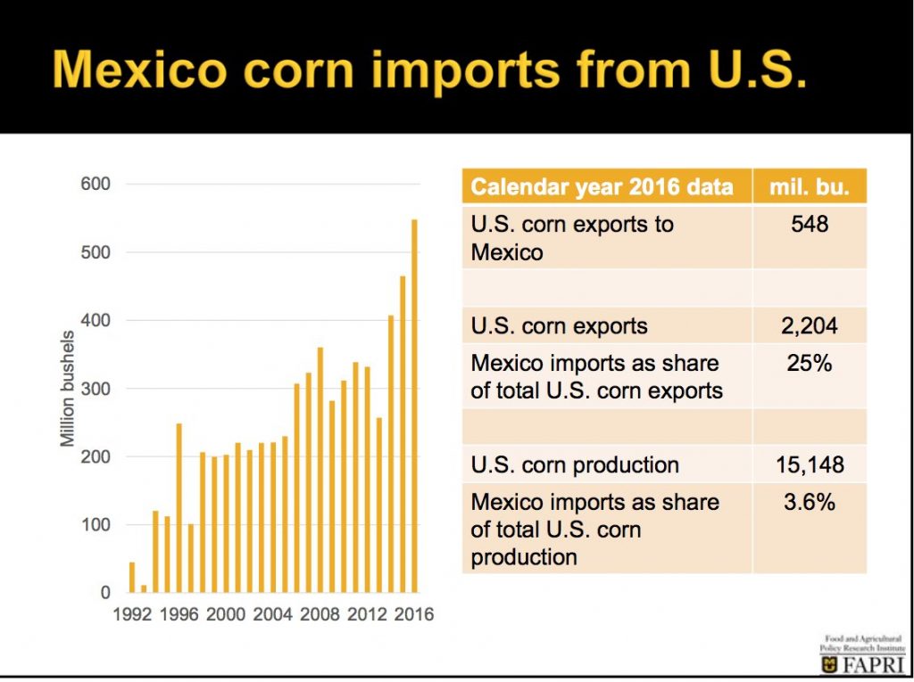 In Retaliation for U.S. Tariffs, China Targets Soybeans, Corn - Farm ...