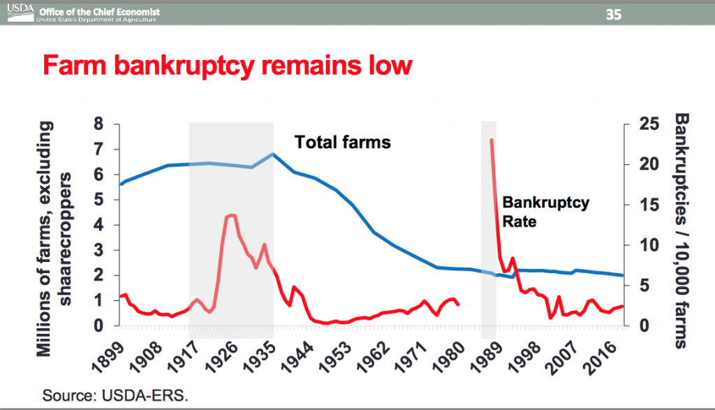 The 2018 Outlook for U.S. Agriculture From USDA’s Chief Economist ...