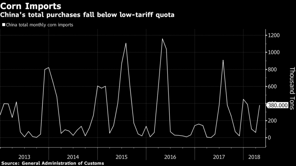 In Retaliation for U.S. Tariffs, China Targets Soybeans, Corn - Farm ...