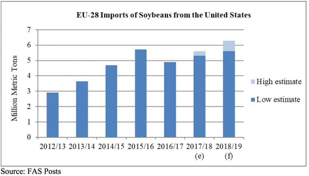 Tariff Impacts on Soybean Trade - Farm Policy News