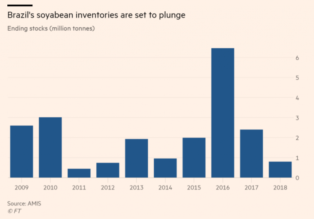 U.S. and China Plan Talks in November, While Soybean Trade Flows Adjust ...