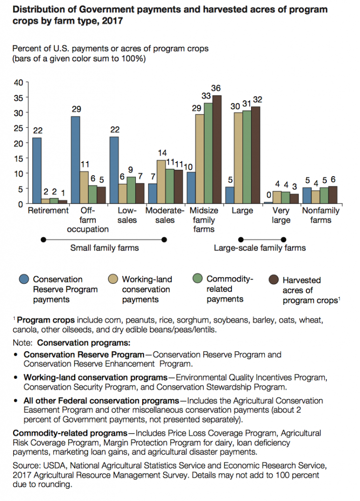 An Overview of U.S. Farms From USDA's Economic Research Service - Farm ...