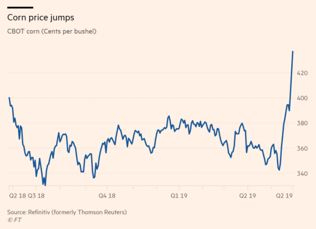 Planting Troubles Worsen, Progress Lowest on Record for Corn - Farm ...