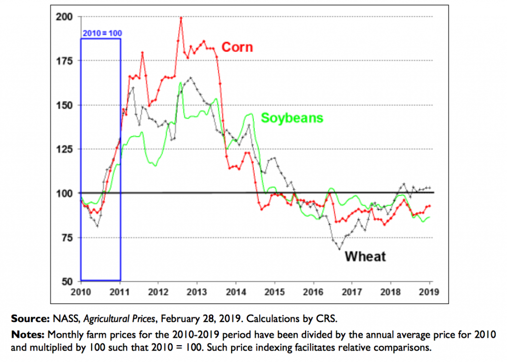 Stable Agricultural Land Values Settle Farm Balance Sheets, For Now ...