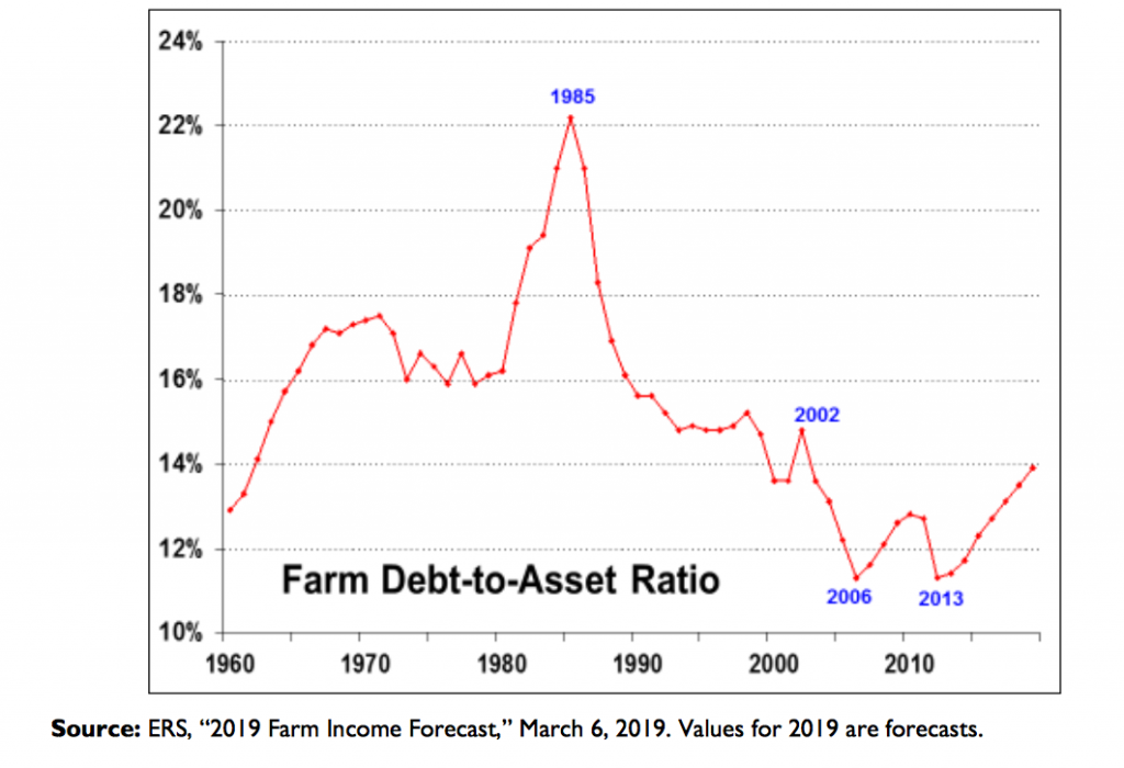 Stable Agricultural Land Values Settle Farm Balance Sheets, For Now ...