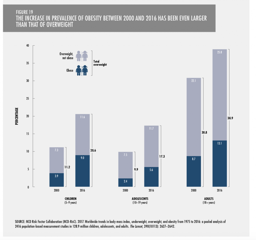 FAO Report on World Hunger: More Than 820 Million People Are Hungry ...