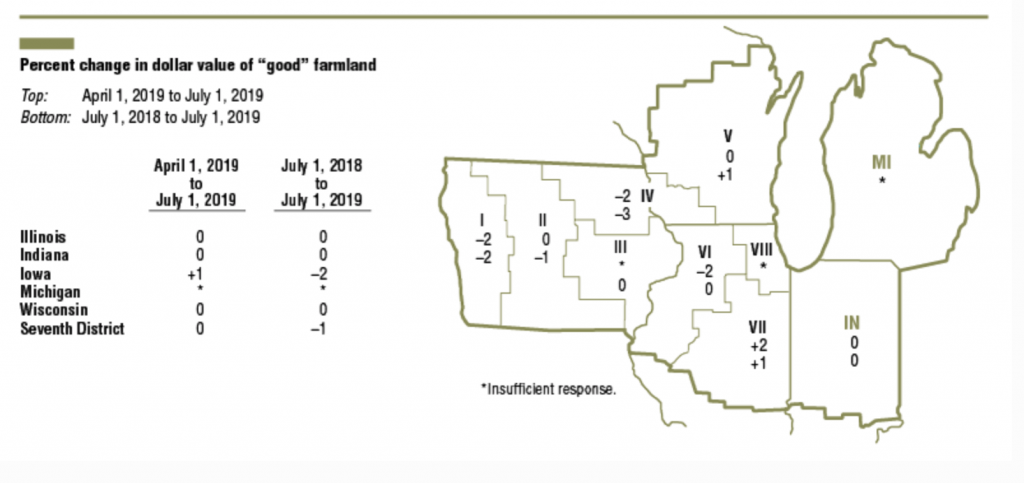 Recent Perspectives on U.S. Farmland Values - Farm Policy News