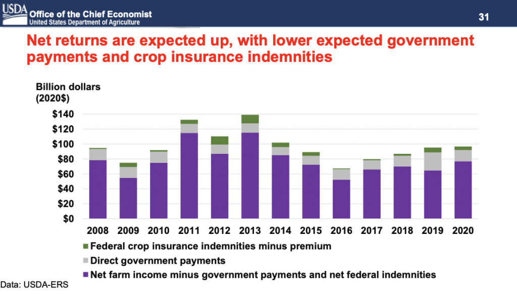 The 2020 Outlook for U.S. Agriculture From USDA’s Chief Economist ...