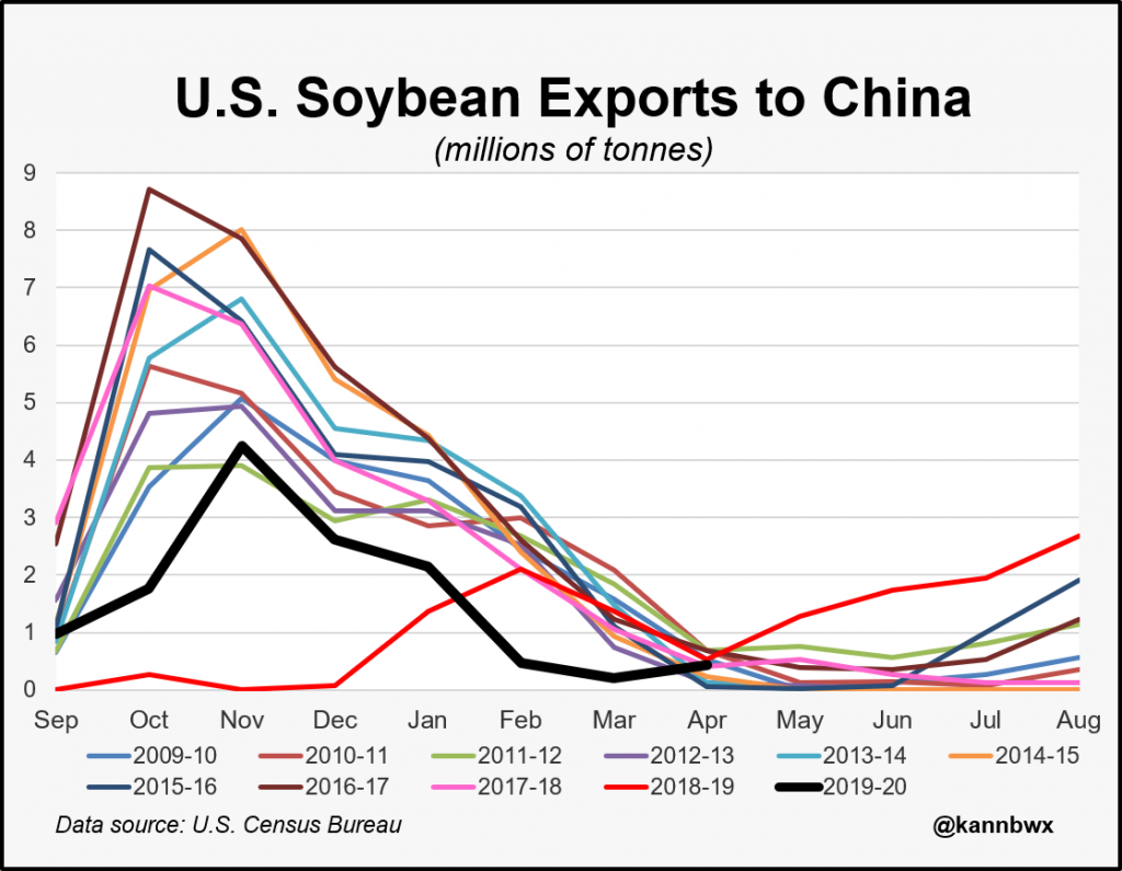 Soybean Exports in Focus - Farm Policy News