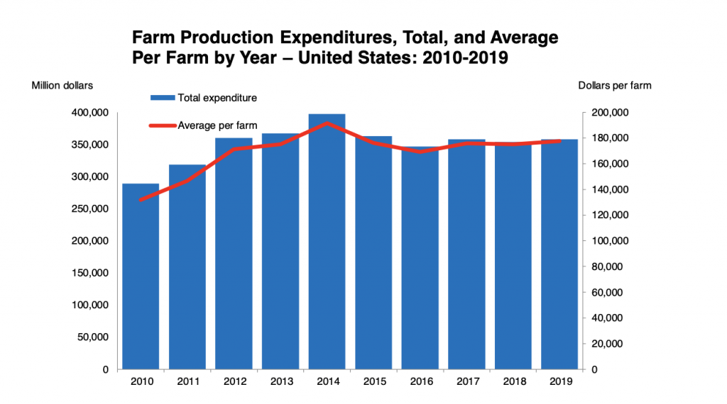 Farm Bankruptcies, Drought, Derecho, and Land Values: Recent Ag Econ ...