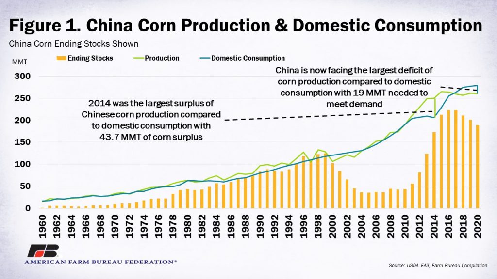 As Importer's Need for Corn and Soybeans Seen Rising, Few Countries ...
