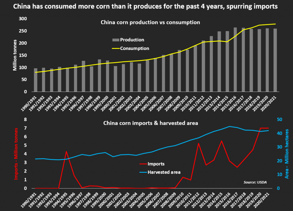 China Has Purchased 71% of Its Phase One Target- and Could Issue More ...