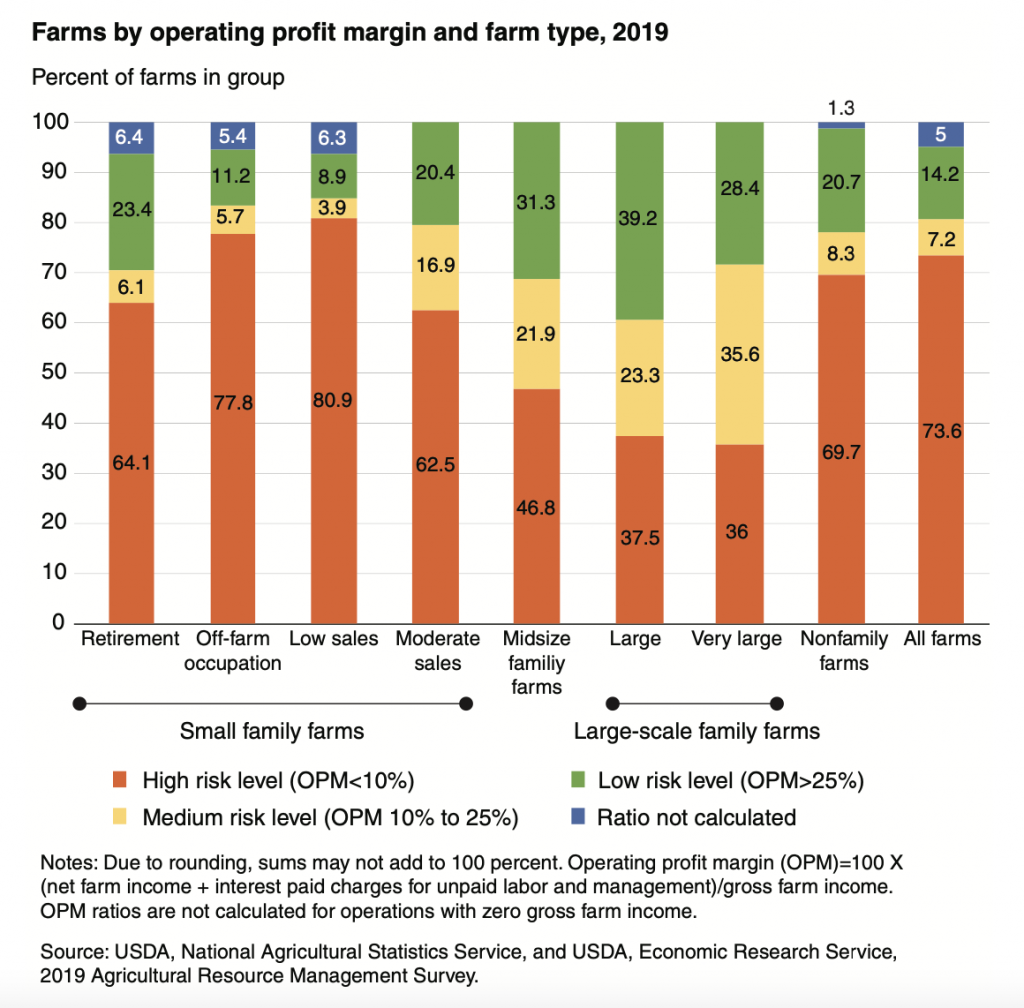 An Overview of U.S. Farms From USDA’s Economic Research Service- 2020 ...