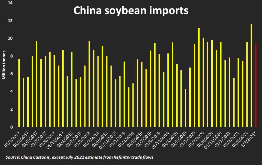 Easing Protein Demand in China Could Slow Soybean Imports - Farm Policy ...