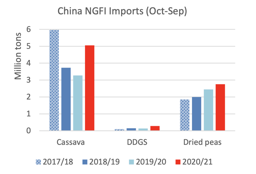 China's Coarse Grain Imports for 2020/21, Doubles the Previous Record ...