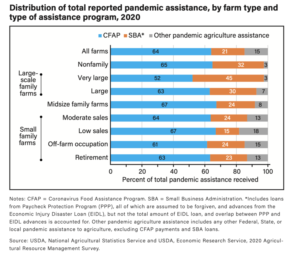 An Overview of U.S. Farms From USDA’s Economic Research Service- 2021 ...