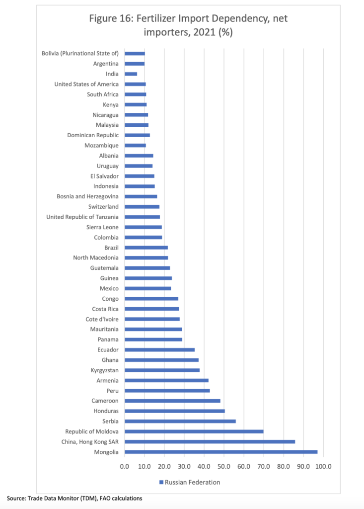 Russian Fertilizer Continues to Arrive in Brazil - Farm Policy News