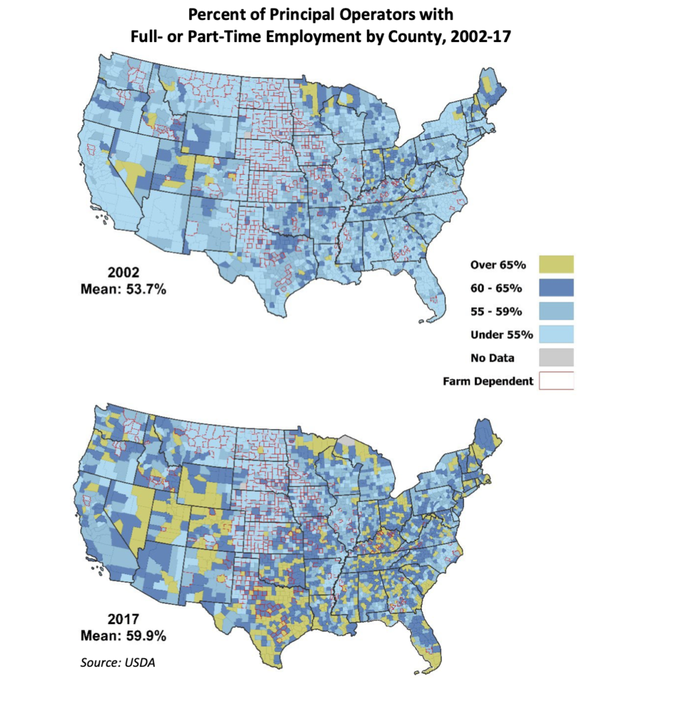 CoBank, University of Missouri Report: "The Importance of Off-Farm ...