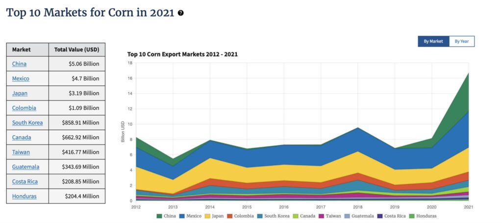 USDA, USTR Officials Meet in Mexico on Corn-Import Law; Wheat Dips ...