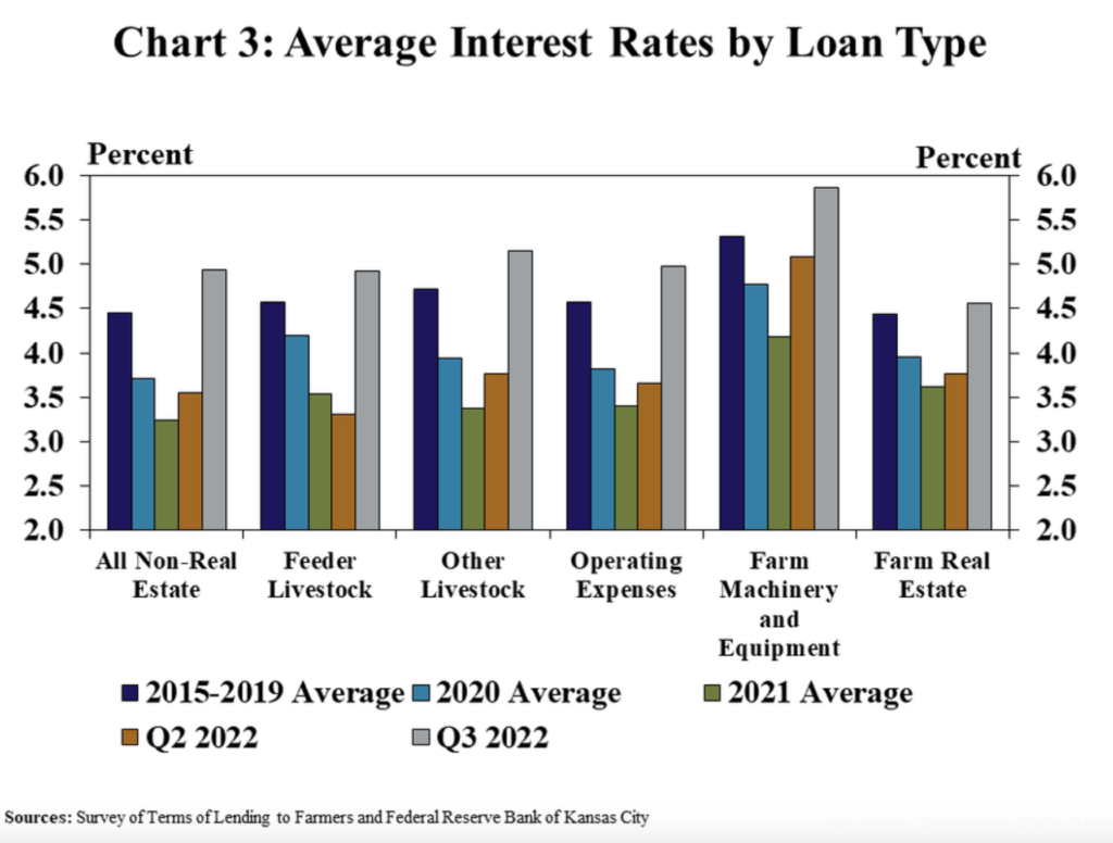 Interest Rates in Focus, Ukraine Grain Exports, and Rail Strike ...