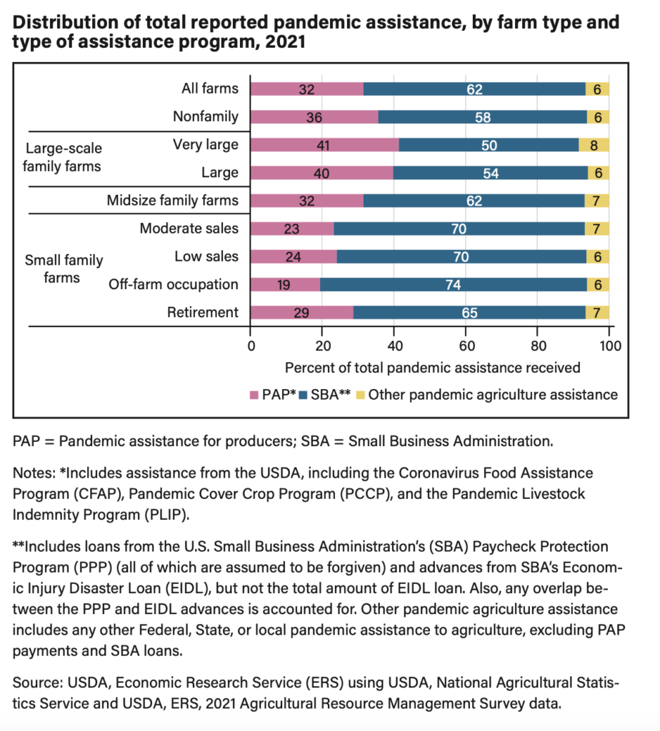 An Overview of U.S. Farms From USDA’s Economic Research Service- 2022 ...
