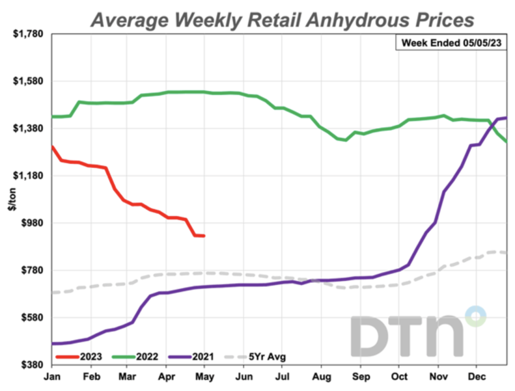 Fertilizer Prices: "Somewhat Varied" - Farm Policy News