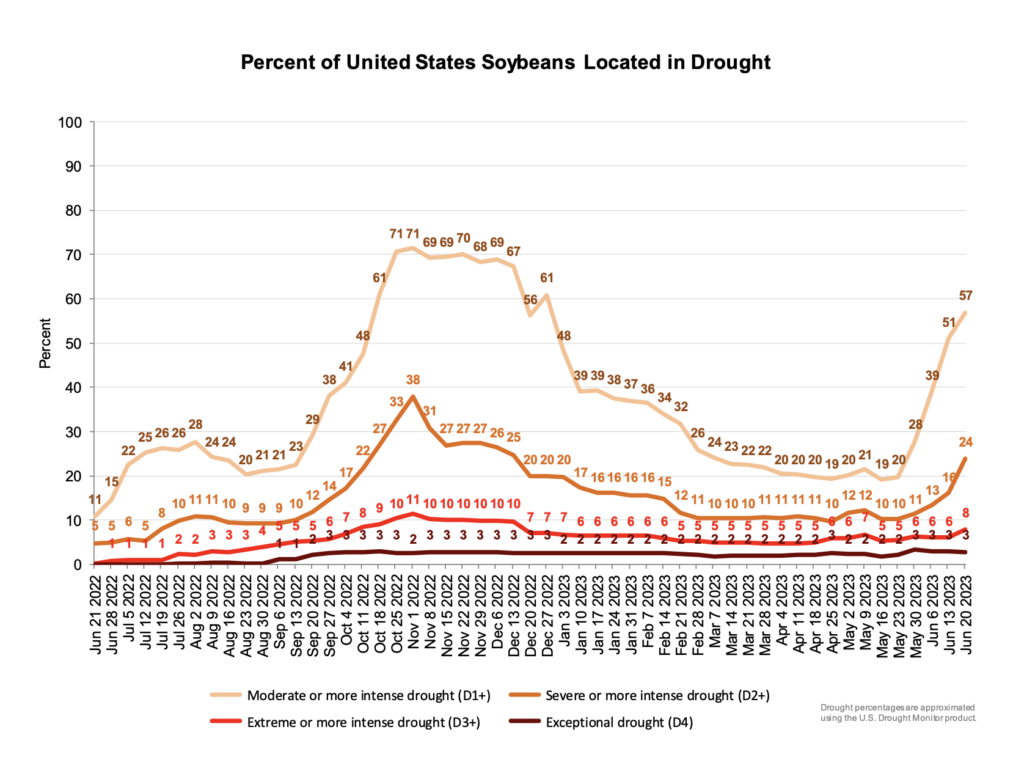 U.S. Midwest Drought Expands - Farm Policy News