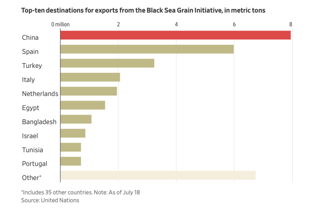 Ukraine Ports Attacked For Second Consecutive Night, as U.S. Announces ...
