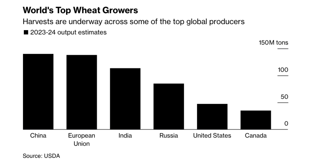 Ukraine Challenges Russian Black Sea Blockade with "Humanitarian ...