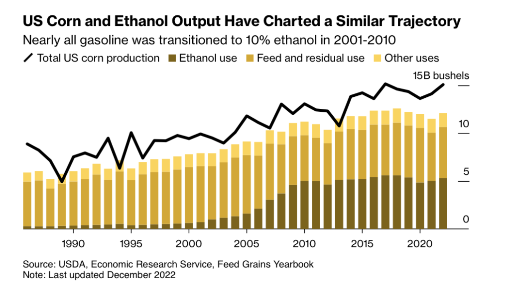 Bloomberg: Brazil Top Corn Exporter in 2023, 2024 - Farm Policy News