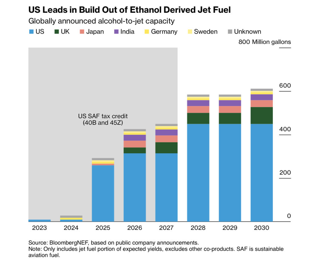 Bloomberg: As EVs Dent Gasoline and Ethanol Demand, Focus Turns to ...