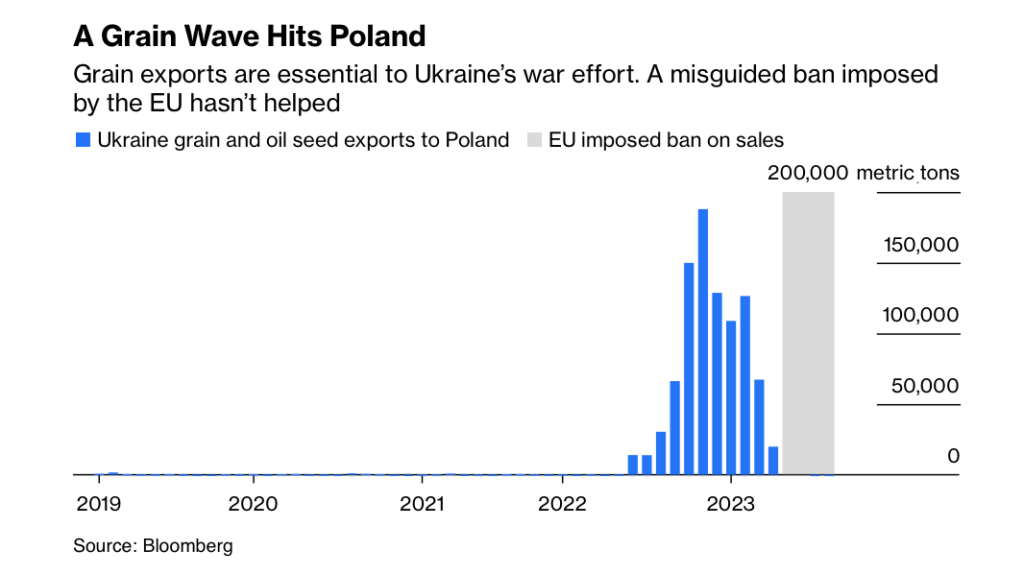 Twelve Additional Ships To Enter Black Sea "Humanitarian Corridor ...