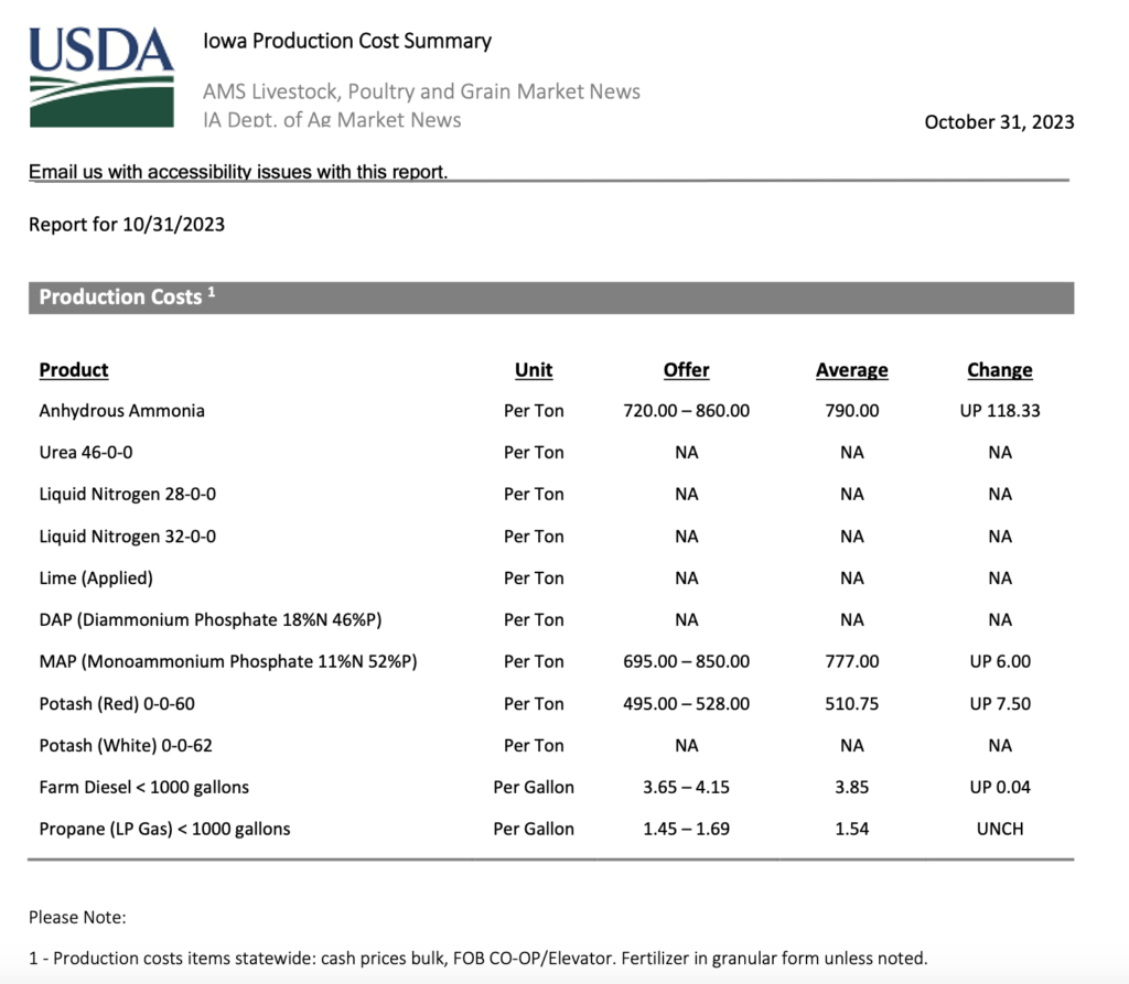 Fertilizer: Prices and Other Variables - Farm Policy News