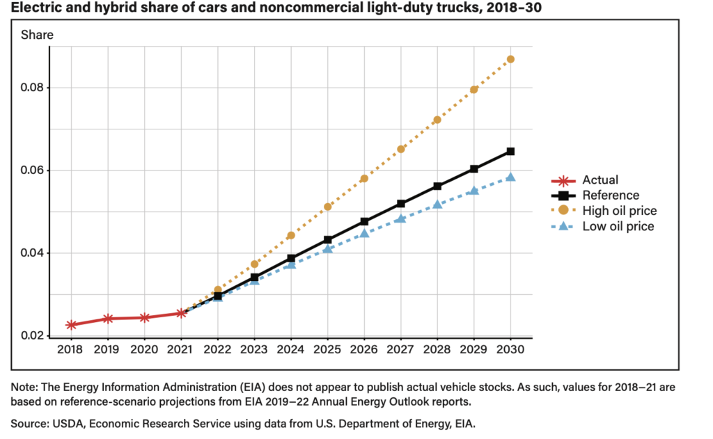 NYT: "Carriers Want to Replace Jet Fuel with Ethanol to Fight Global ...