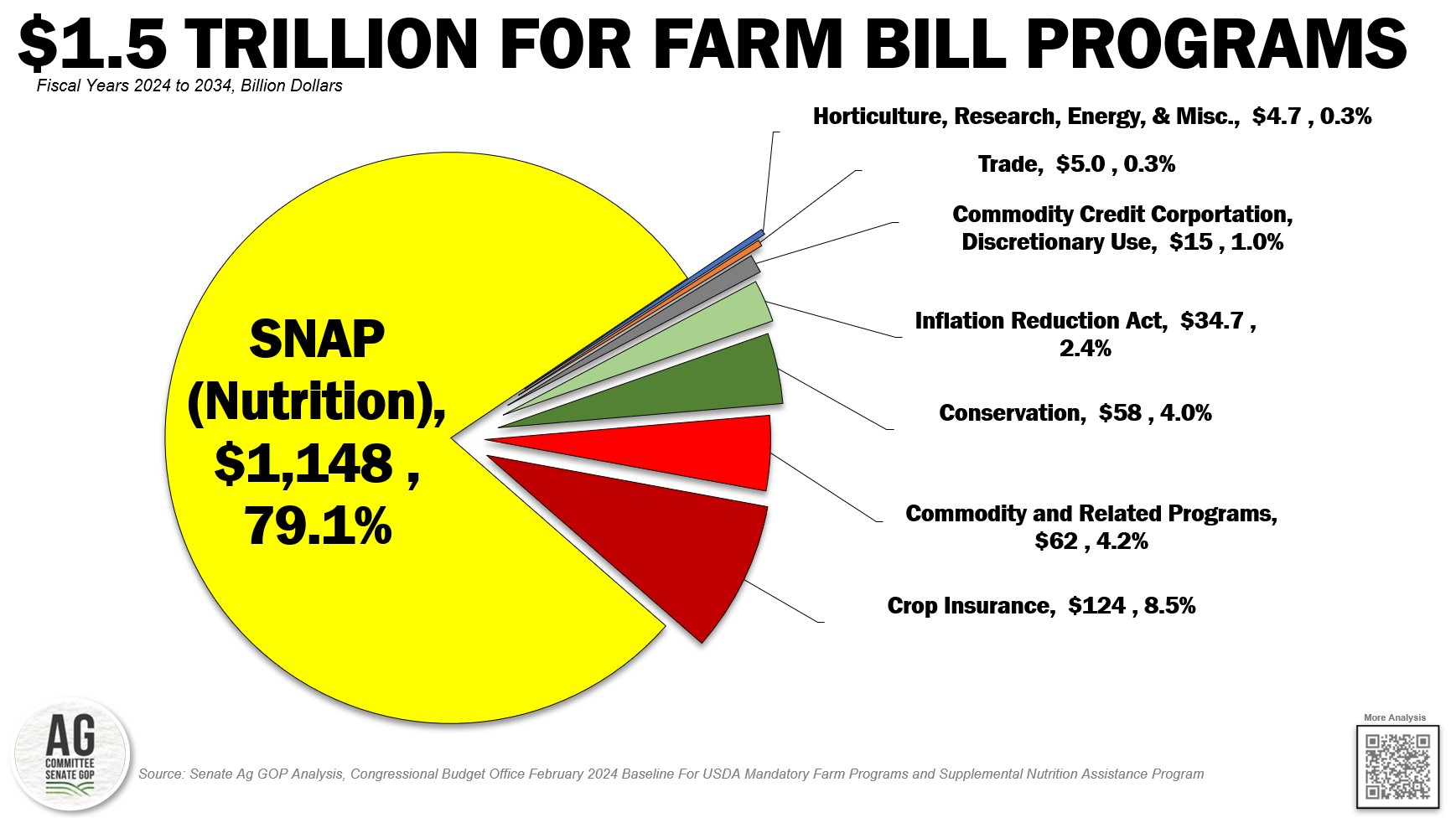 Crop Insurance Costs Projected to Jump 29% - Farm Policy News