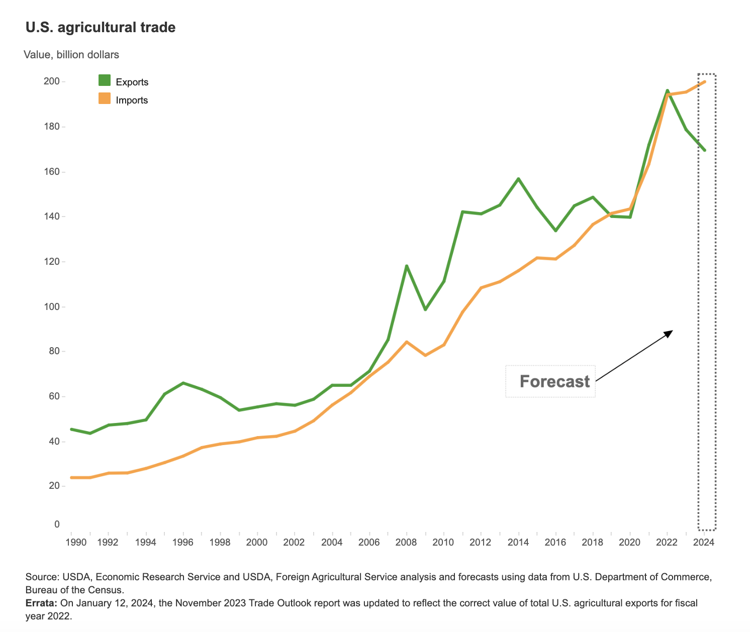 Lawmakers Launch Ag Trade Caucus - Farm Policy News
