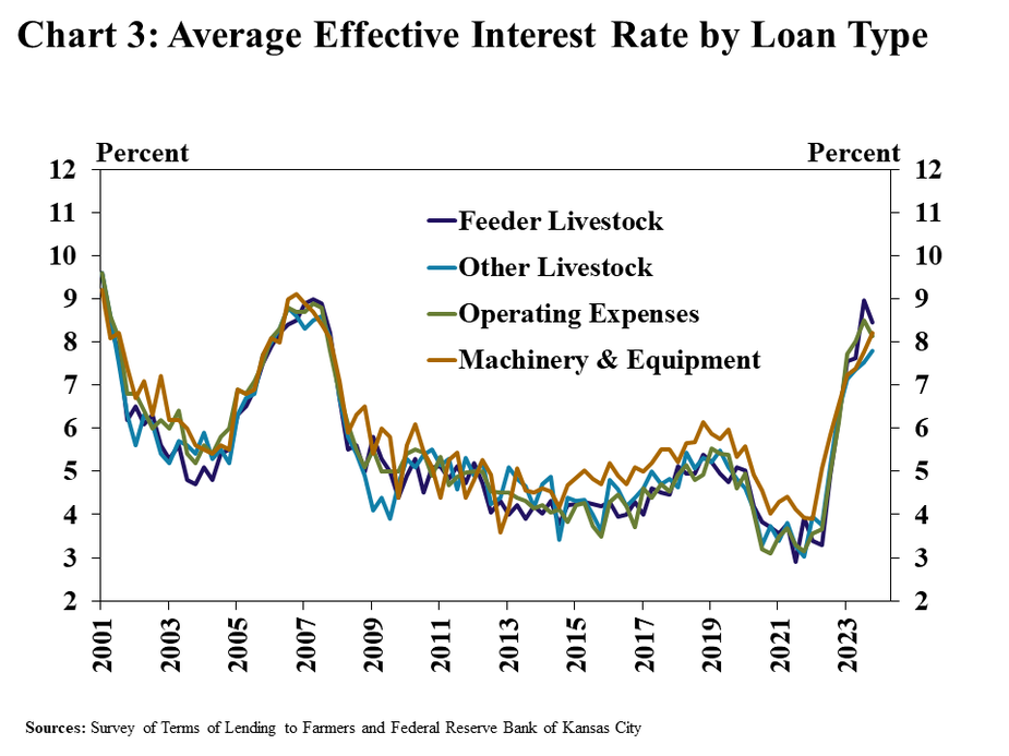 Fed Rates Unchanged in January - Farm Policy News