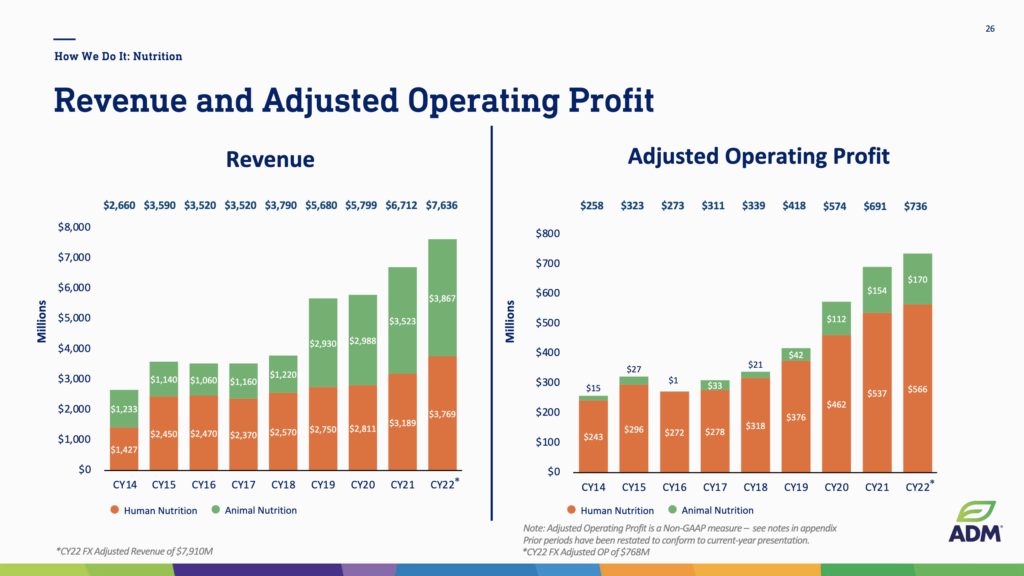USDA Announces Details of Coronavirus Food Assistance Program (CFAP) Aid Payments - Farm Policy News