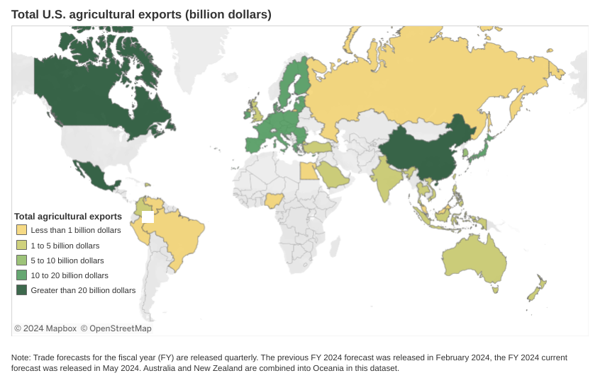 US Ag Trade Deficit Widens to $32 Billion - Farm Policy News