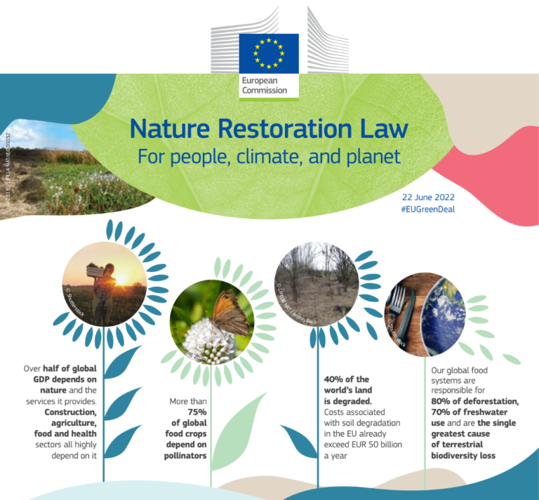 EU Adopts 'Nature Restoration Plan' Despite Ag Opposition - Farm Policy ...