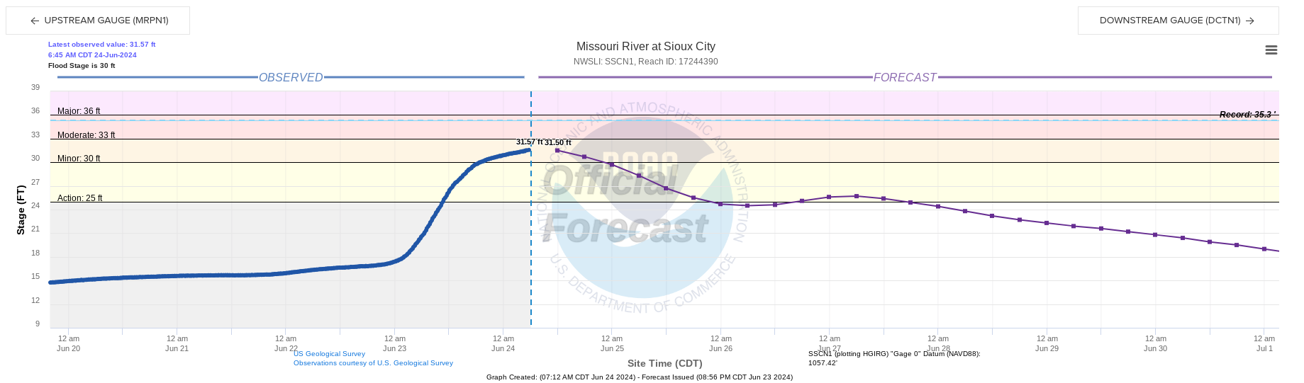 Rain Causing Growing Concern for U.S. Crops - Farm Policy News