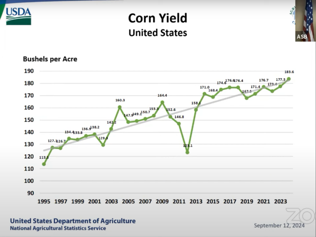 USDA Increases Corn Yield Estimate to New Record - Farm Policy News