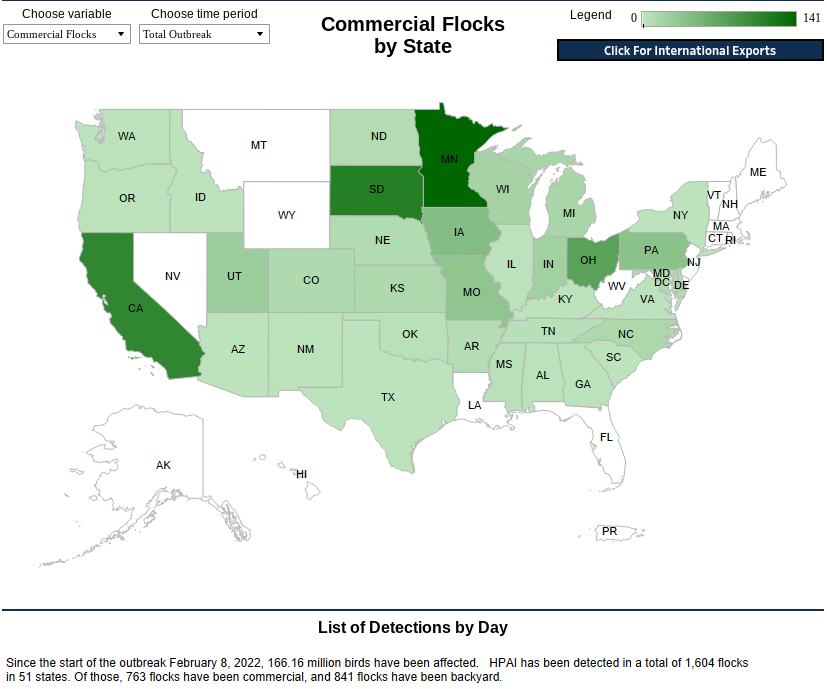 USDA Investing $1 Billion & Increasing Egg Imports to Fight Bird Flu ...
