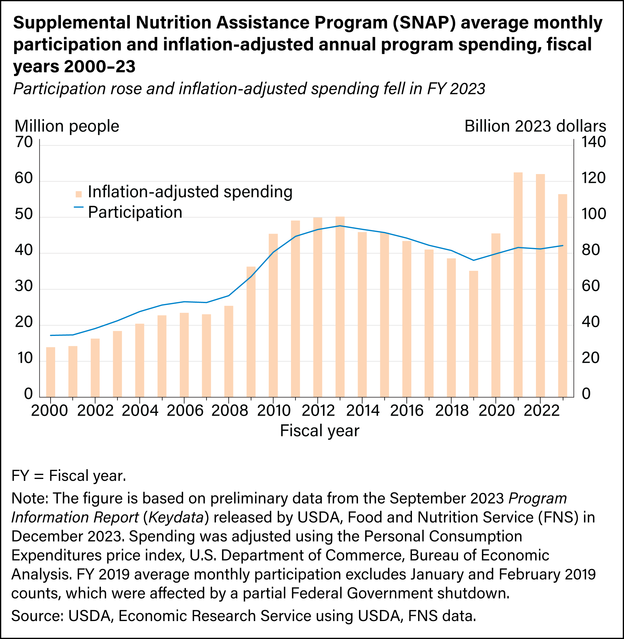 SNAP Under Fire in Budget Reconciliation Cuts - Farm Policy News