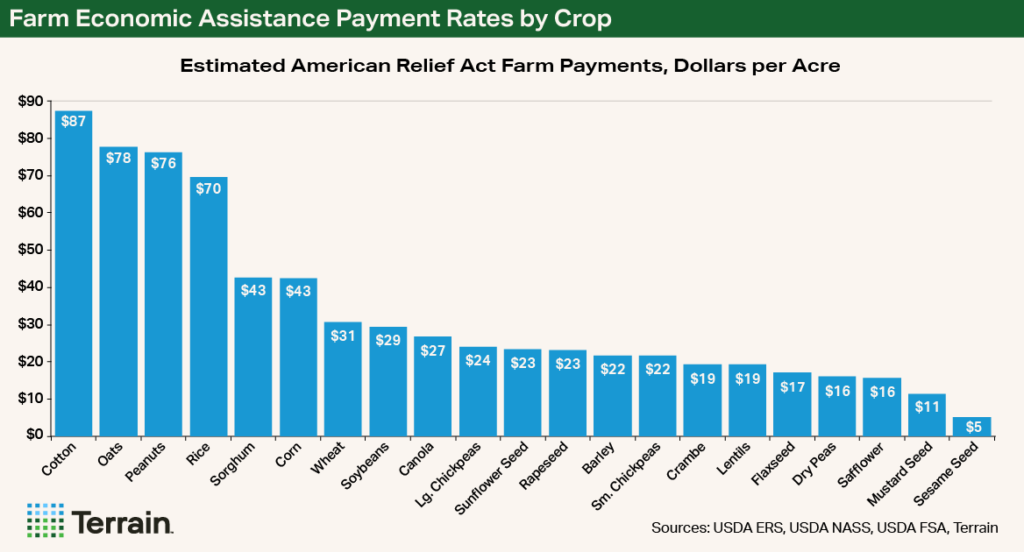 USDA Economic Aid Applications Expected by Friday - Farm Policy News